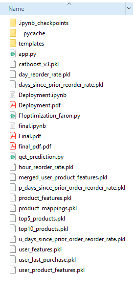 Instacart-Market-Basket-Analysis | amiwidyas.github.io